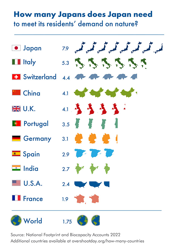 How many countries 2022 EN Earth Overshoot Day