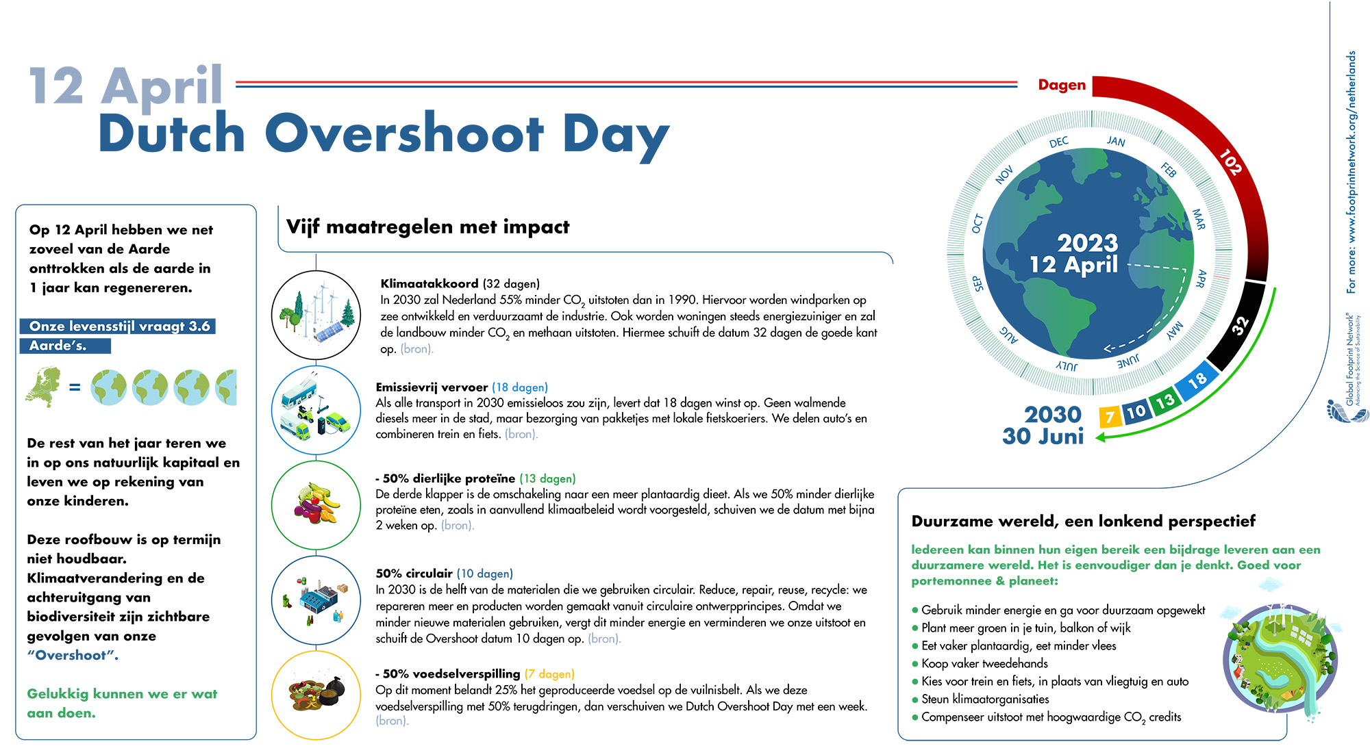 Earth Overshoot Day 2024 Nederland - Helga Sidonia Earth Overshoot Day 2024 Nederland - Helga Sidonia